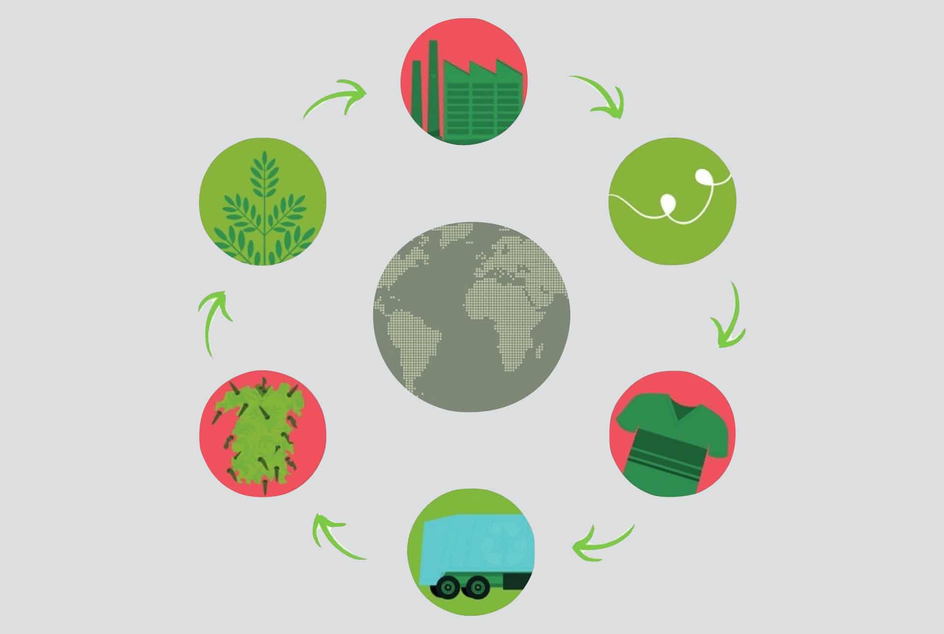 La technologie textile Amni Soul Eco - PROMOSTYL